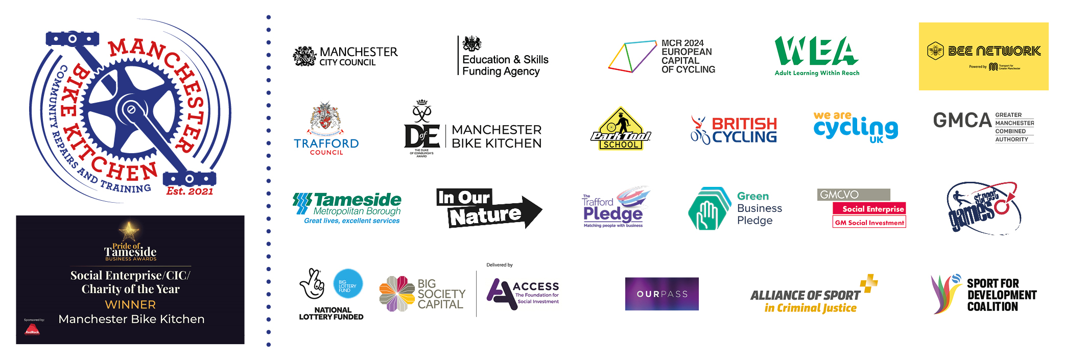 MANCHESTER BIKE KITCHEN | A Nettl WordPress site